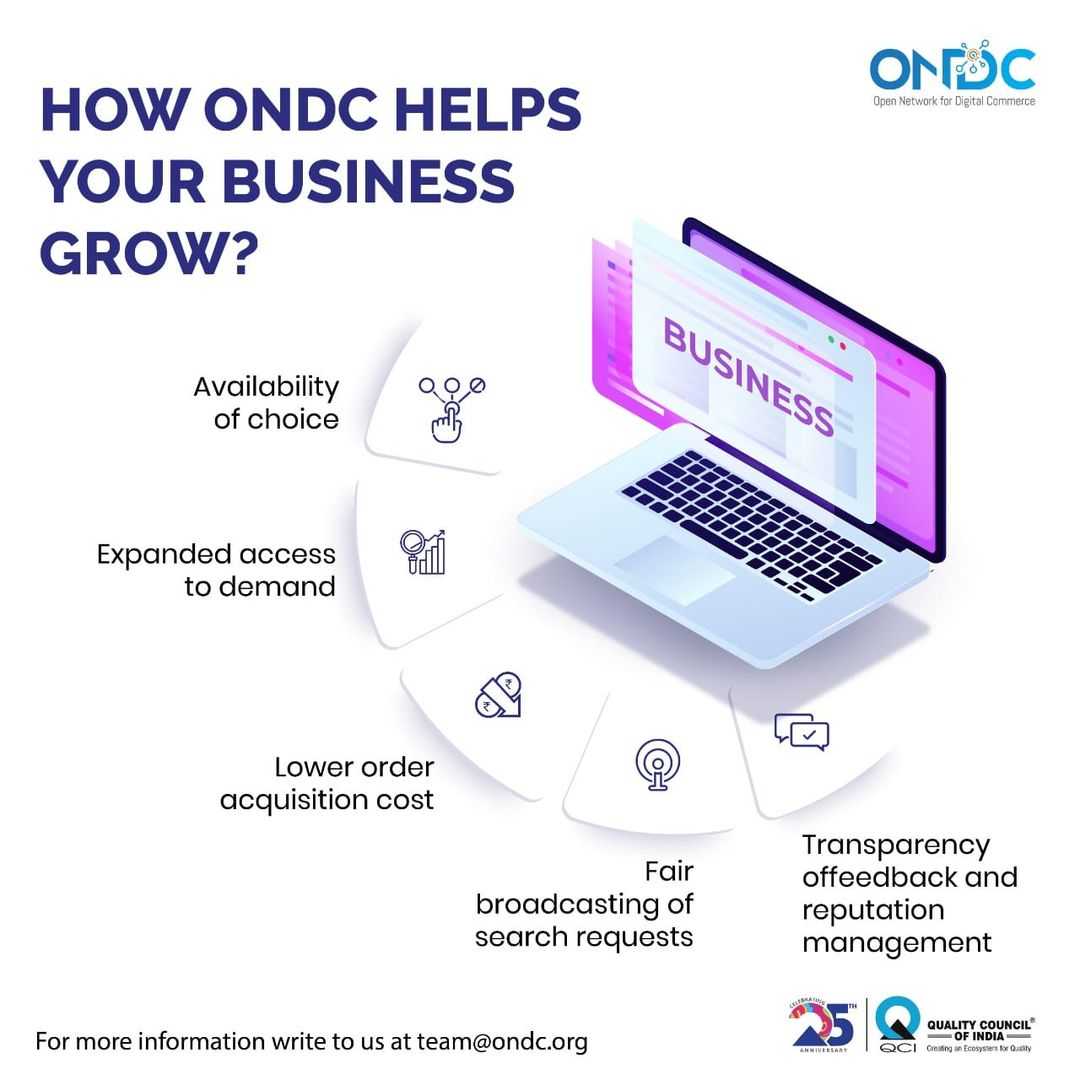 Open Network for Digital Commerce (ONDC) for eCommerce in India: What ...